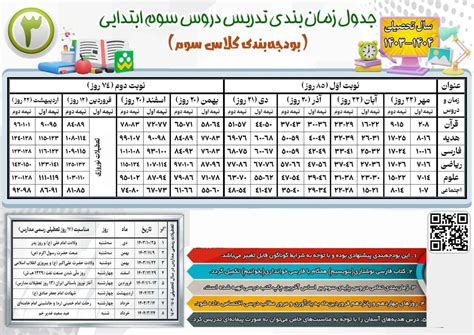 بودجه بندی سوم دبستان سال 1404 1405 — مهدآموز