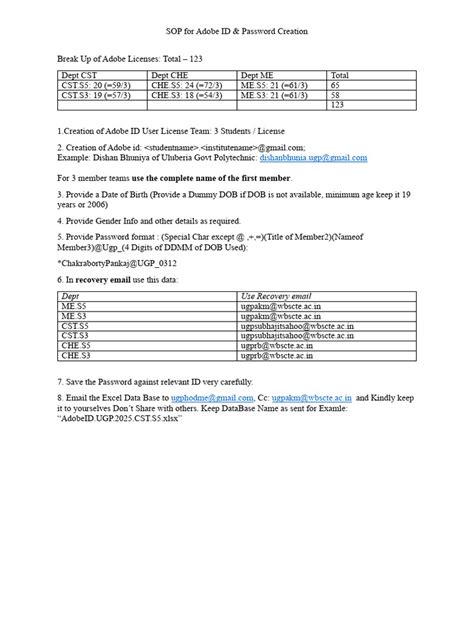 Sop For Creation Of Adobe Id And Password Creation Pdf