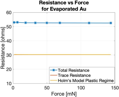 Figure 1 From Zero Insertion Force Mems Socket 3d Multi Chip Assembly