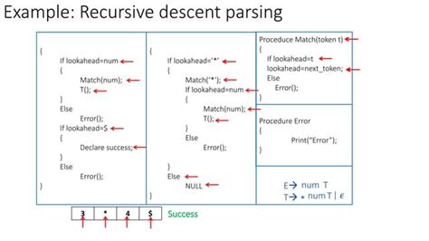 6 Practice Problems Ll1 Parser 16 05 2023pptx Programming