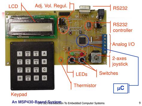Ppt Cpe 323 Introduction To Embedded Computer Systems The Msp430