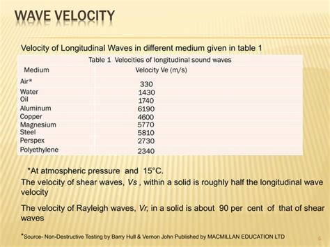 Non Destructive Testing Basic Of Ultrasonic Testing By Rohit Sahu PDF