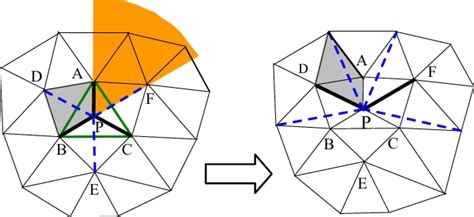 split diagonal swapping and propagation download scientific diagram