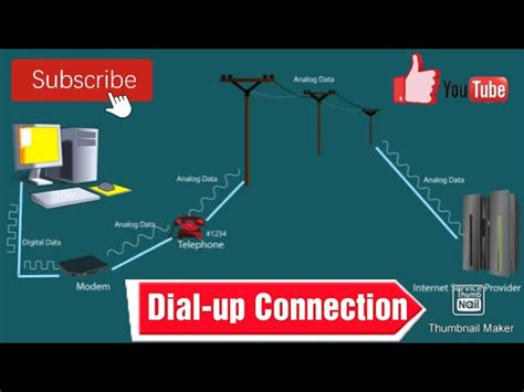 Dial Up Modem Connection Dial Up Modem Connection