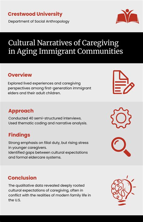 Free Qualitative Research Poster Template To Edit Online