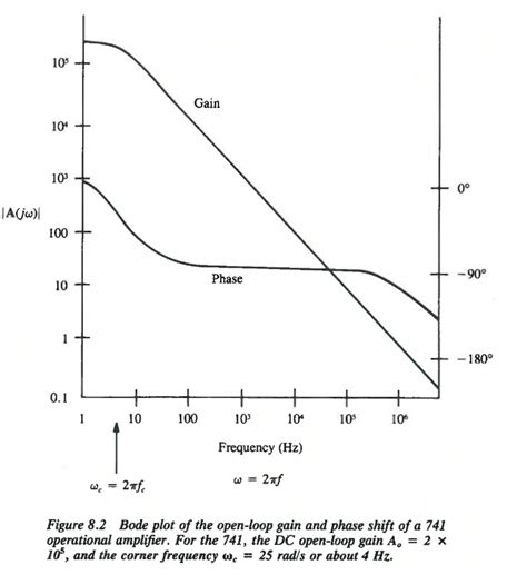 Inverting Op With Degree Phase Shift Instead Of Electrical Engineering Stack Exchange