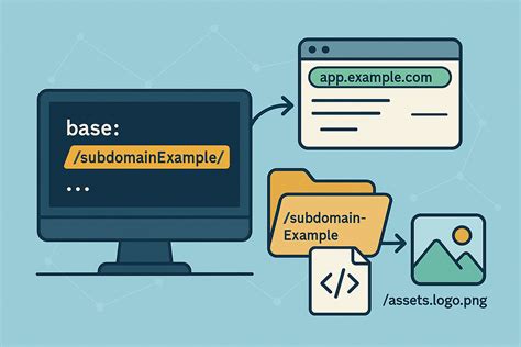 Understanding Vites Base Configuration A Guide To Subdomain