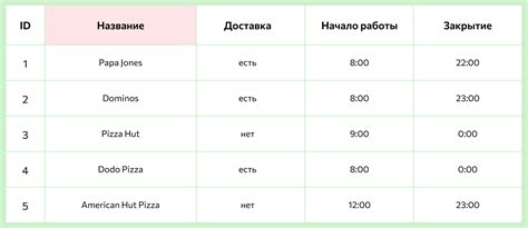 Sql что это такое как работает язык баз данных и СУБД основы и структура