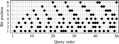 Figure 3 From Soft Input Soft Output Joint Data Detection And Grand A Performance And