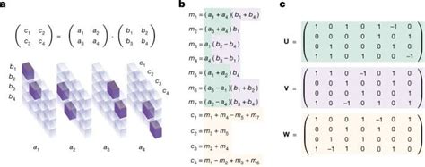 Matrix Multiplication Using Parallel Algorithms By Poltanmay Medium