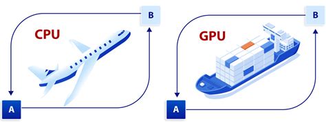 Cpu Vs Gpu：不仅仅是一字之差 Pieclouddb Database