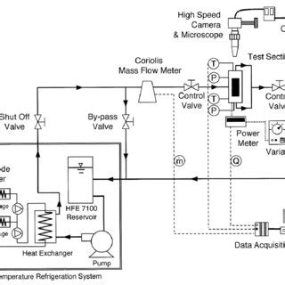 Schematic Of Flow Loop Download Scientific Diagram