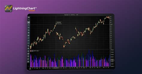 Market Facilitation Index As A Trading Strategy