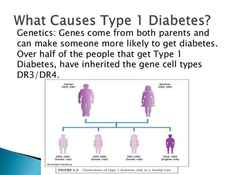 Type 1 Diabetes