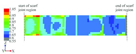 irf values of the bottom most repair layer of a simulated ±45 scarf