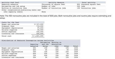 Solved Perform The First Stage Allocation Of Costs To The Chegg Com