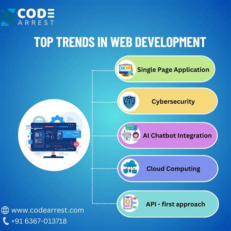 Learn About Web Development Trends From Codearrest Codearrest Softwares Private Limited Posted