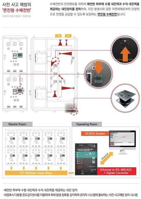 신기술 조회 내용 인천도시공사 인천도시공사 동반성장포털기술자재신기술 등록 및 홍보