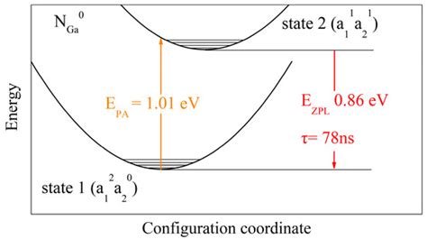 Photonics Special Issue Single Photon Generation And Applications