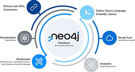 Cypher The Neo4j Query Language Decoded For Beginners By Ashok