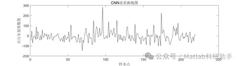 基于cnn的自行车租赁数量预测研究附matlab代码 Csdn博客