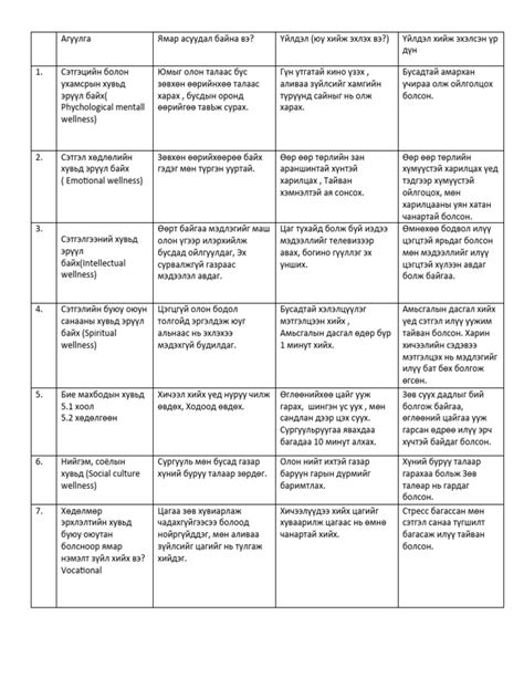 Өөрийгөө хөгжүүлэх төлөвлөгөө Pdf