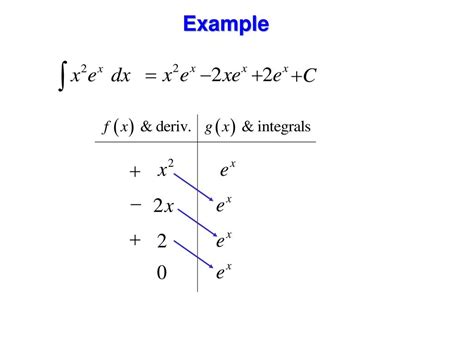 Integration By Parts Shortcut Formula