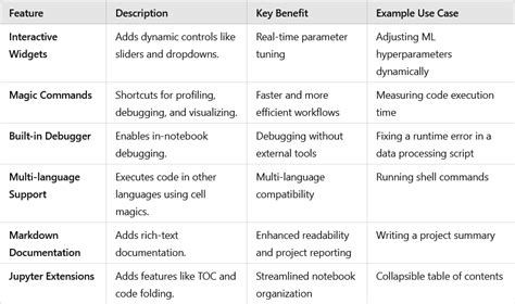 Unleashing The Power Of Jupyter Notebooks Advanced Features You Wish You Knew Sooner By