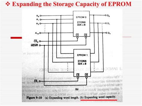 Lectureembedded Systems Engineering15ppt
