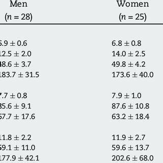 Normal Sexual Dimorphism In The Human Basal Ganglia Request PDF