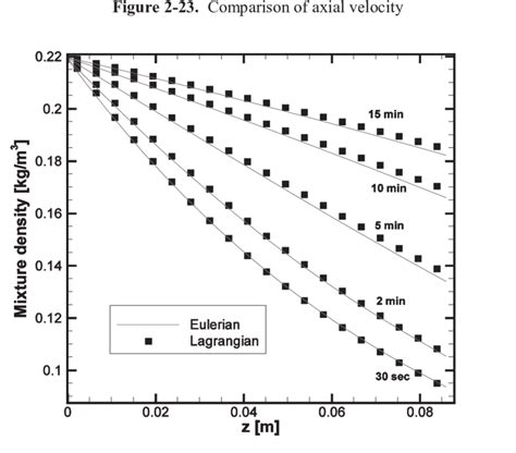 Comparison Of Mixed Density Download Scientific Diagram