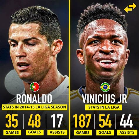 مقایسه عملکرد کریستیانو رونالدو و وینیسیوس جونیور در رئال مادرید طرفداری