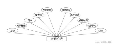 汉服高校汉服租赁网站基于springbootvue的高校汉服租赁网站设计与实现源码数据库文档基于vue的汉服管理系统 Csdn博客