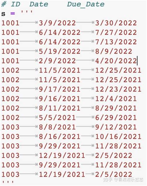 Pandas分组排序groupby rank 知乎