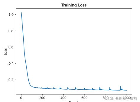 Pytorch实现lstm多输入多输出预测pytorch Lstm 多输入多输出github Csdn博客