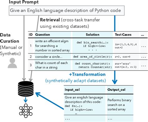 Figure 1 From Better Synthetic Data By Retrieving And Transforming Existing Datasets Semantic
