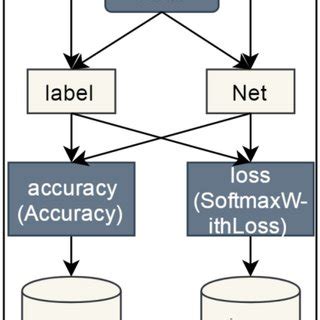 Bi LSTM Network Structure Diagram Download Scientific Diagram