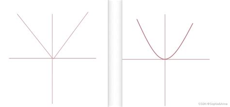机器学习——2 损失函数loss 机器学习 loss csdn博客