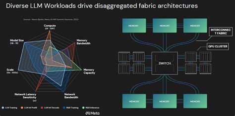 One Laser To Pump Up Ai Interconnect Bandwidth By 10x