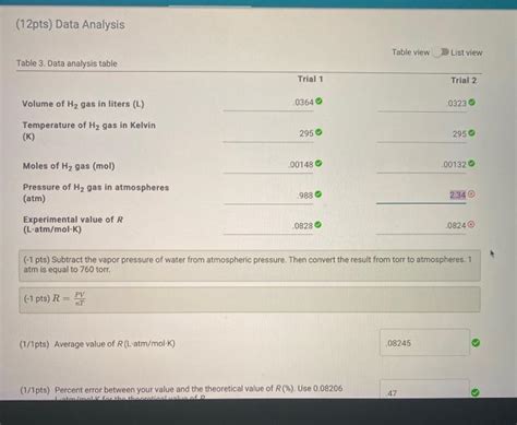 solved report summary experimental data table 1
