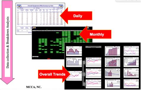 Planned Maintenance Part Enhancing Your Business Performance