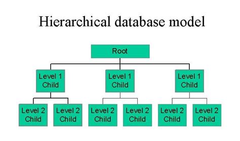 Building Analytical Databases Problem Statement By Pramida Tumma