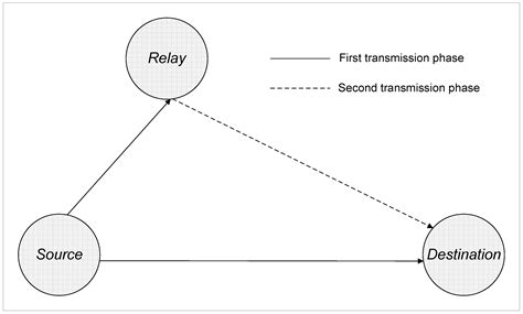 Applied Sciences Free Full Text Blind Space Time Block Coding Categorization Over Af
