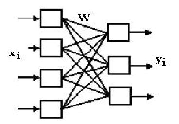 Structure Of A Multi Layer Network Download Scientific Diagram