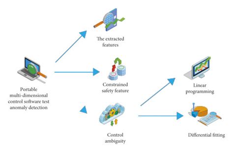 Overall Structure Model Of Anomaly Detection For Portable Download Scientific Diagram