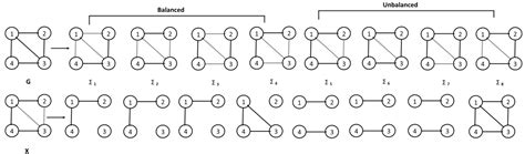 논문 리뷰 Graphc Parameter Free Hierarchical Clustering Of Signed Graph Networks V2