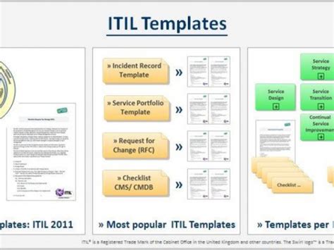 Itil Service Portfolio Management Template