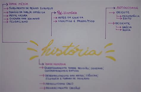 Solution Mapa Mental Hist Ria Studypool