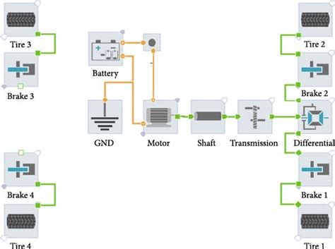 Simulation Model For Power Consumption Analysis Download Scientific