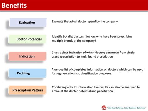 Doctor Data De Duplication And Profiling Ppt